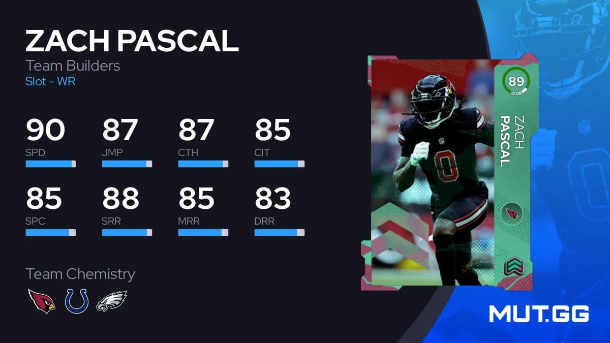 Zach Pascal Team Builders 89 OVR - Madden NFL 24 - MUT.GG