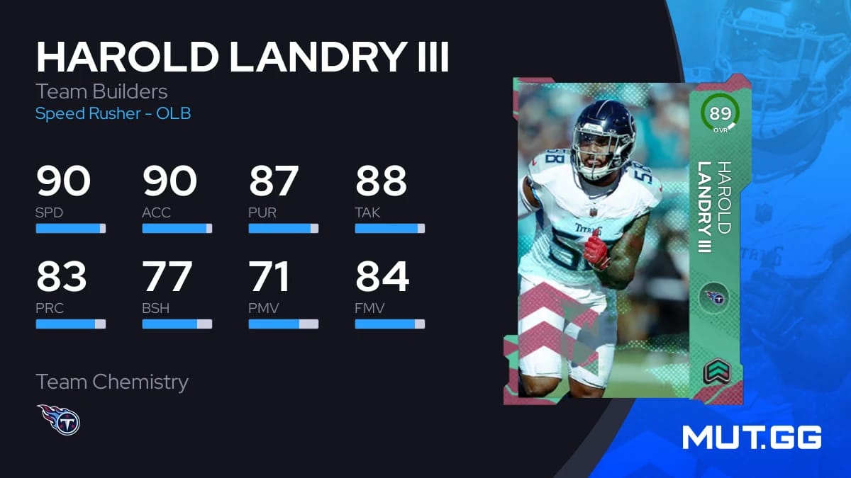 Harold Landry III Team Builders 89 OVR - Madden NFL 24 - MUT.GG