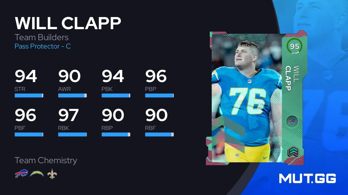 Will Clapp Team Builders 95 OVR - Madden NFL 24 - MUT.GG