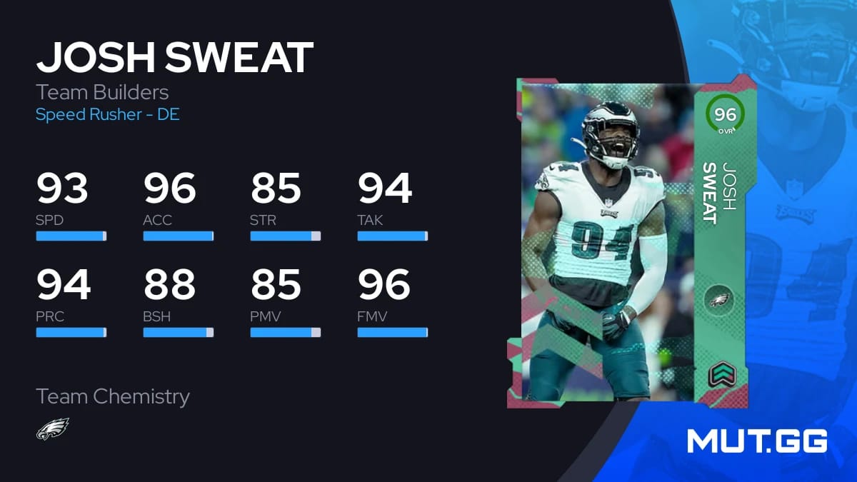 Josh Sweat Team Builders 96 OVR - Madden NFL 24 - MUT.GG