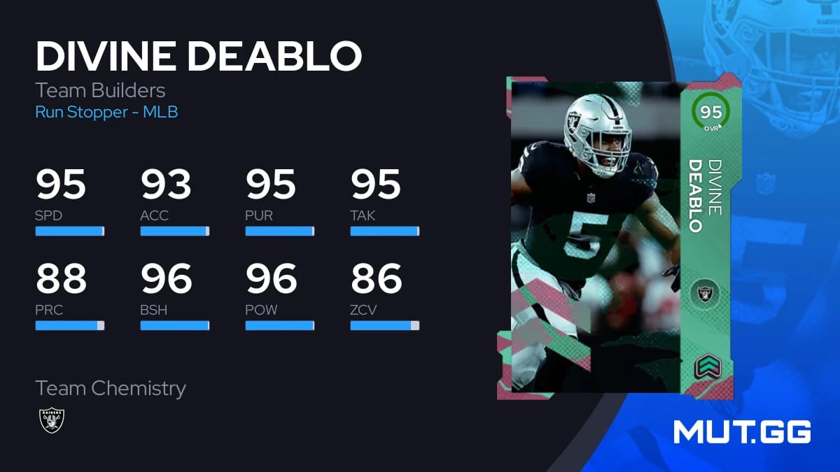 Divine Deablo Team Builders 95 OVR - Madden NFL 24 - MUT.GG