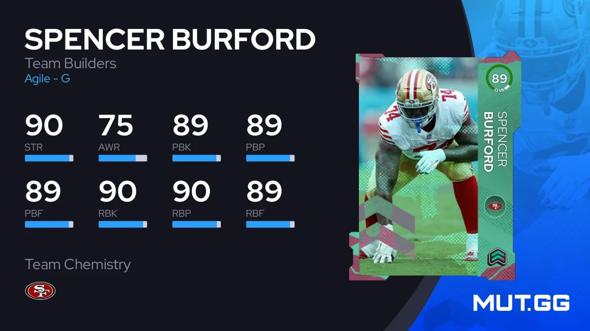 Spencer Burford Team Builders 89 OVR - Madden NFL 24 - MUT.GG