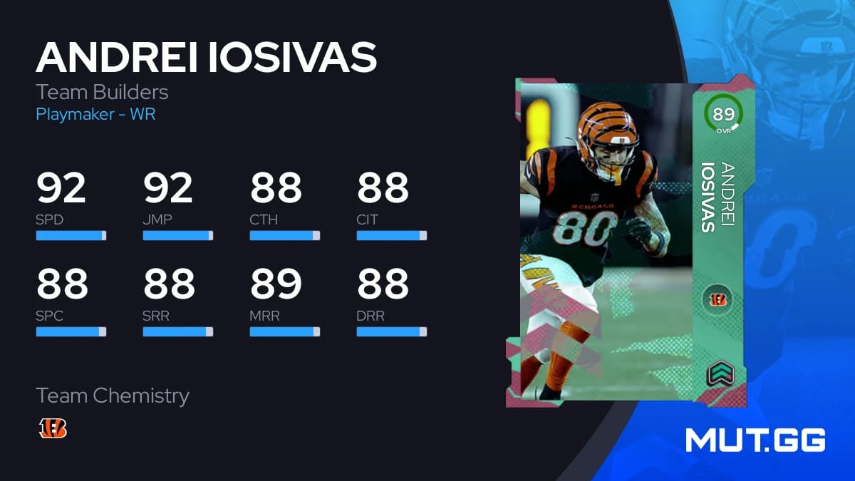 Andrei Iosivas Team Builders 89 OVR - Madden NFL 24 - MUT.GG