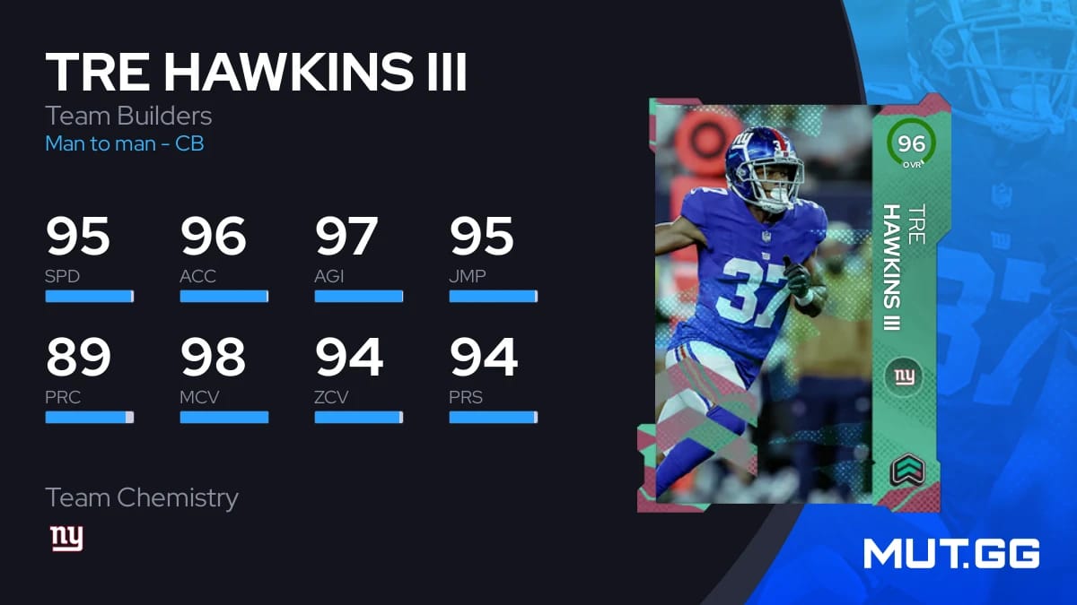 Tre Hawkins III Team Builders 96 OVR - Madden NFL 24 - MUT.GG
