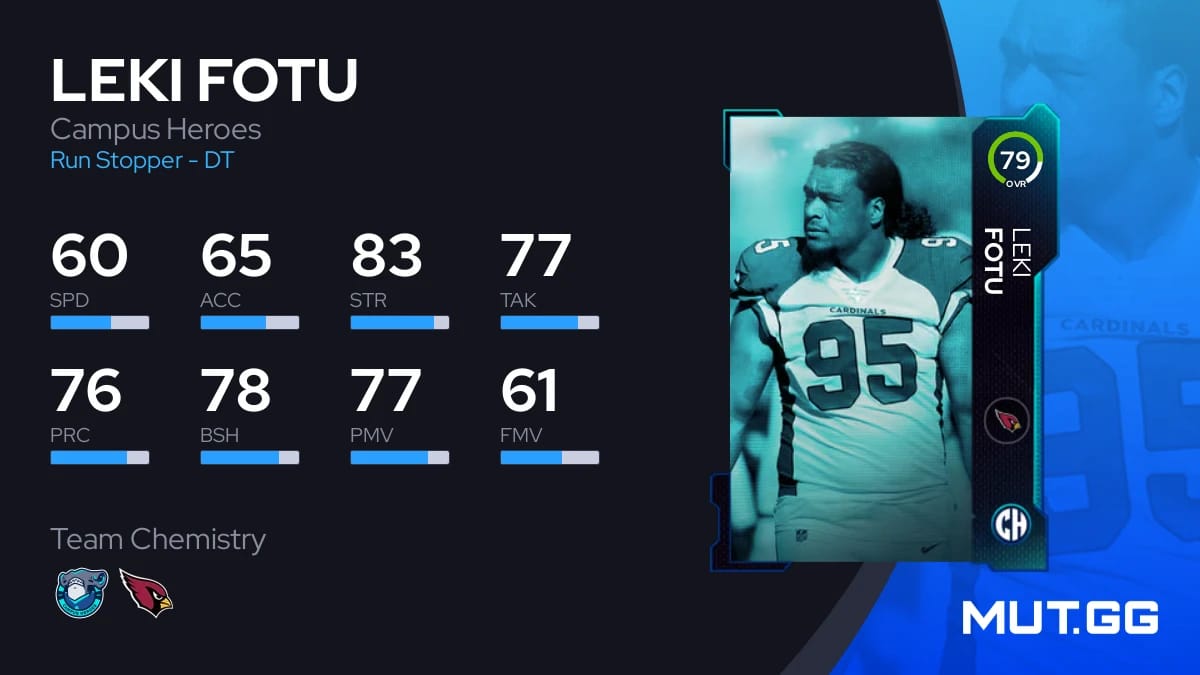 Leki Fotu Campus Heroes 79 OVR - Madden NFL 24 - MUT.GG