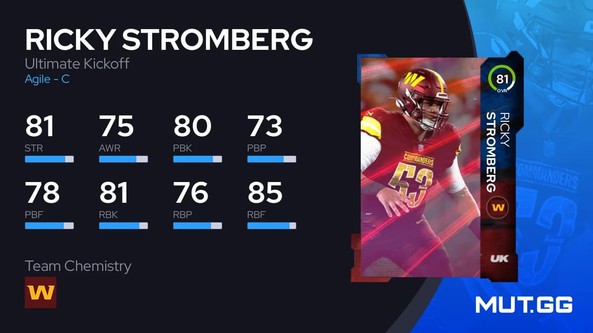 Ricky Stromberg Ultimate Kickoff 81 OVR - Madden NFL 24 - MUT.GG