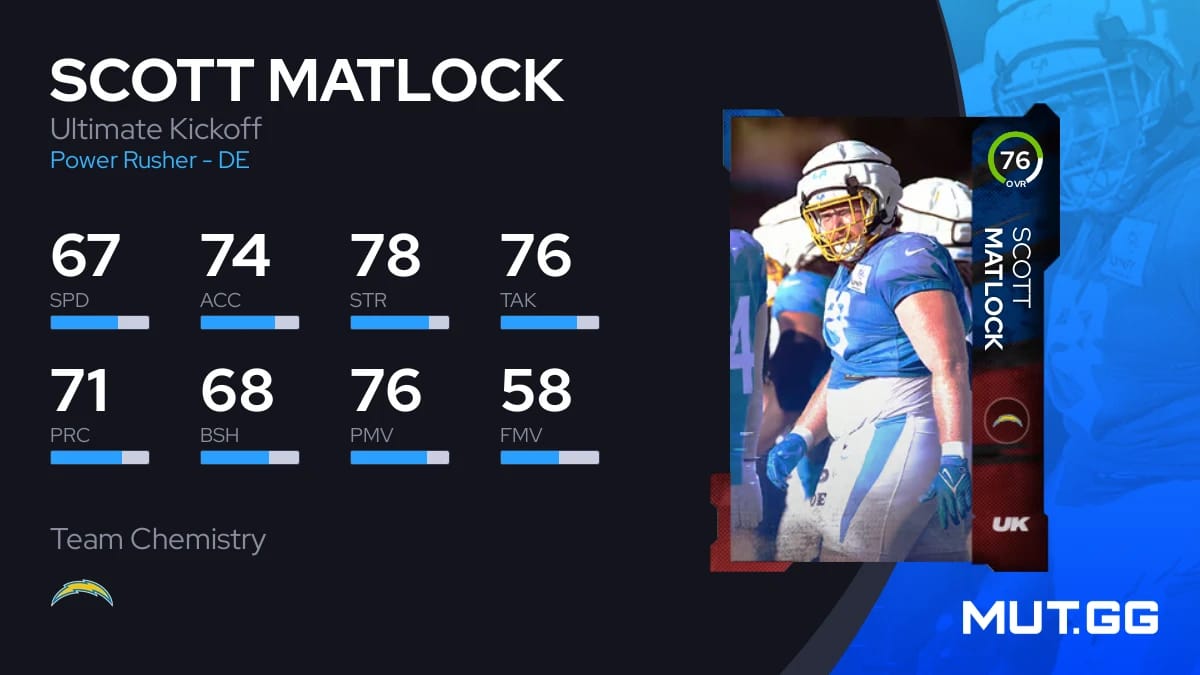 Scott Matlock Ultimate Kickoff 76 OVR - Madden NFL 24 - MUT.GG