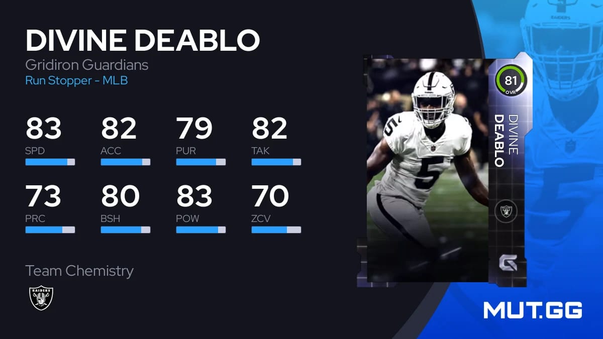 Divine Deablo Gridiron Guardians 81 OVR - Madden NFL 24 - MUT.GG