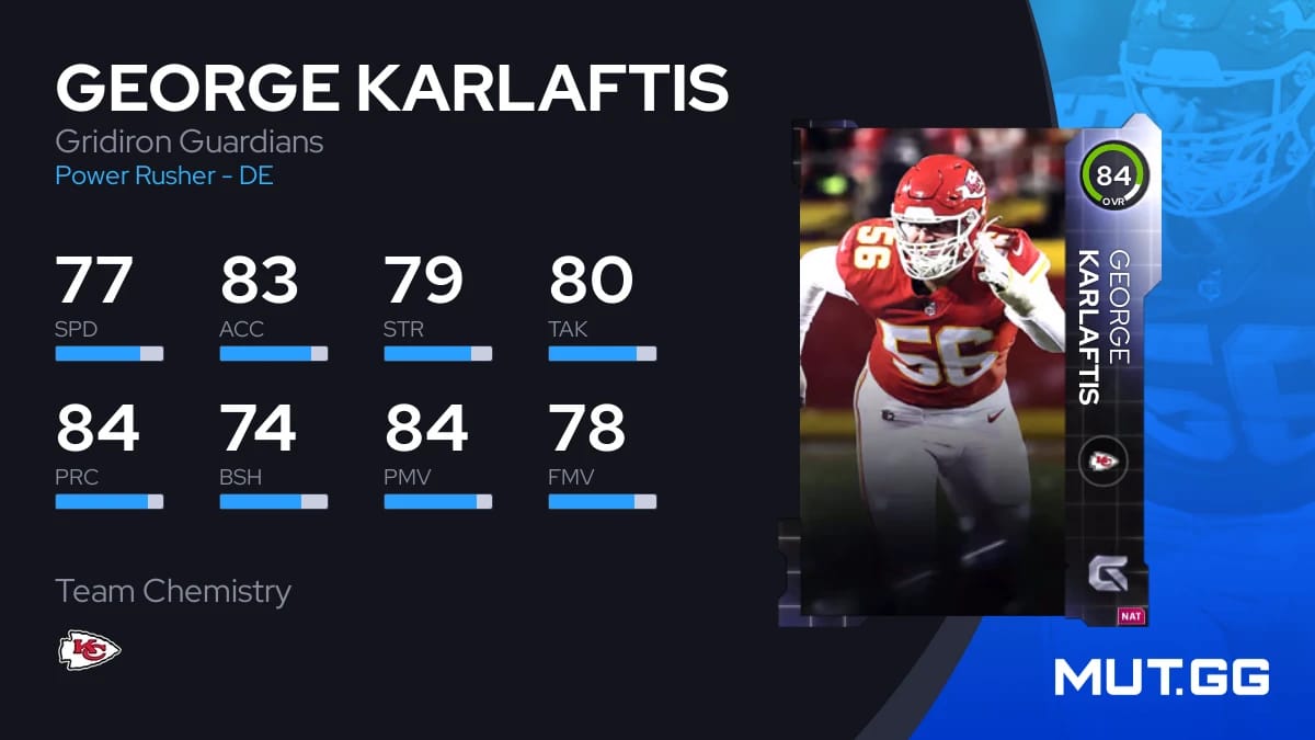 George Karlaftis Gridiron Guardians 81 OVR - Madden NFL 24 - MUT.GG