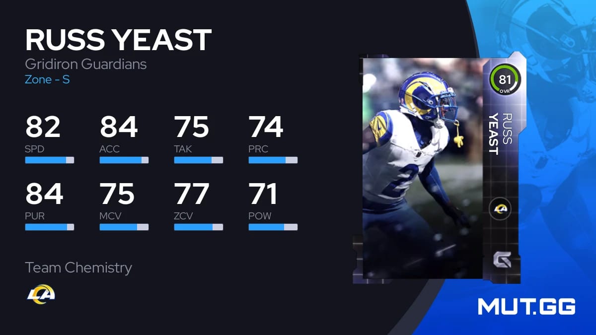 Russ Yeast Gridiron Guardians 81 OVR - Madden NFL 24 - MUT.GG