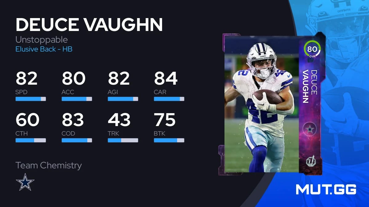 Deuce Vaughn Unstoppable 80 OVR - Madden NFL 24 - MUT.GG