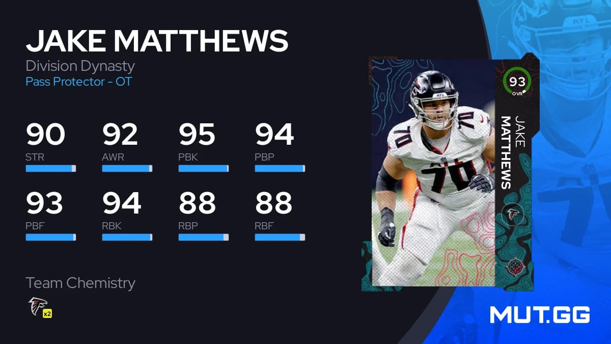 Jake Matthews Division Dynasty 93 OVR - Madden NFL 24 - MUT.GG