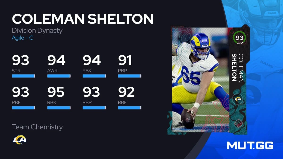 Coleman Shelton Division Dynasty 93 OVR - Madden NFL 24 - MUT.GG