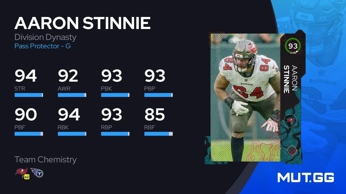 Aaron Stinnie Division Dynasty 93 OVR - Madden NFL 24 - MUT.GG