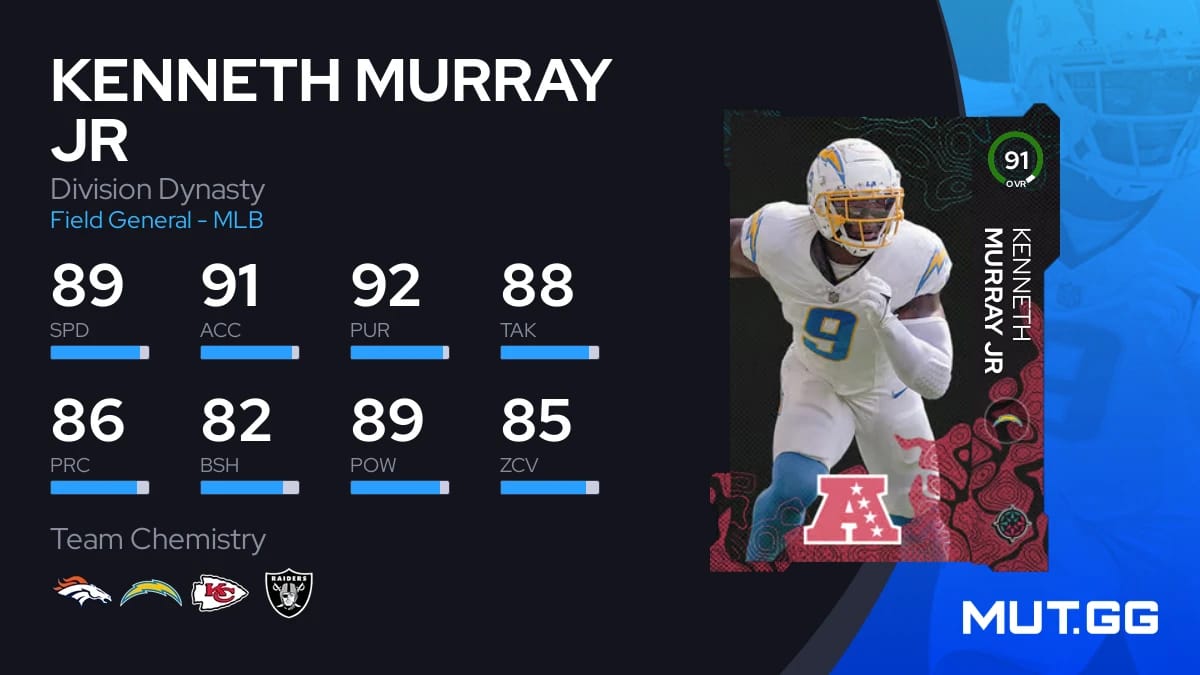 Kenneth Murray Jr Division Dynasty 91 OVR - Madden NFL 24 - MUT.GG