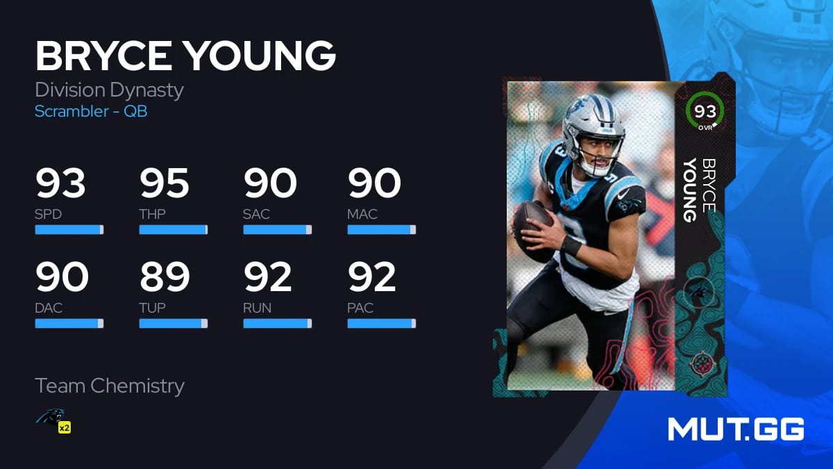 Bryce Young Division Dynasty 93 OVR - Madden NFL 24 - MUT.GG