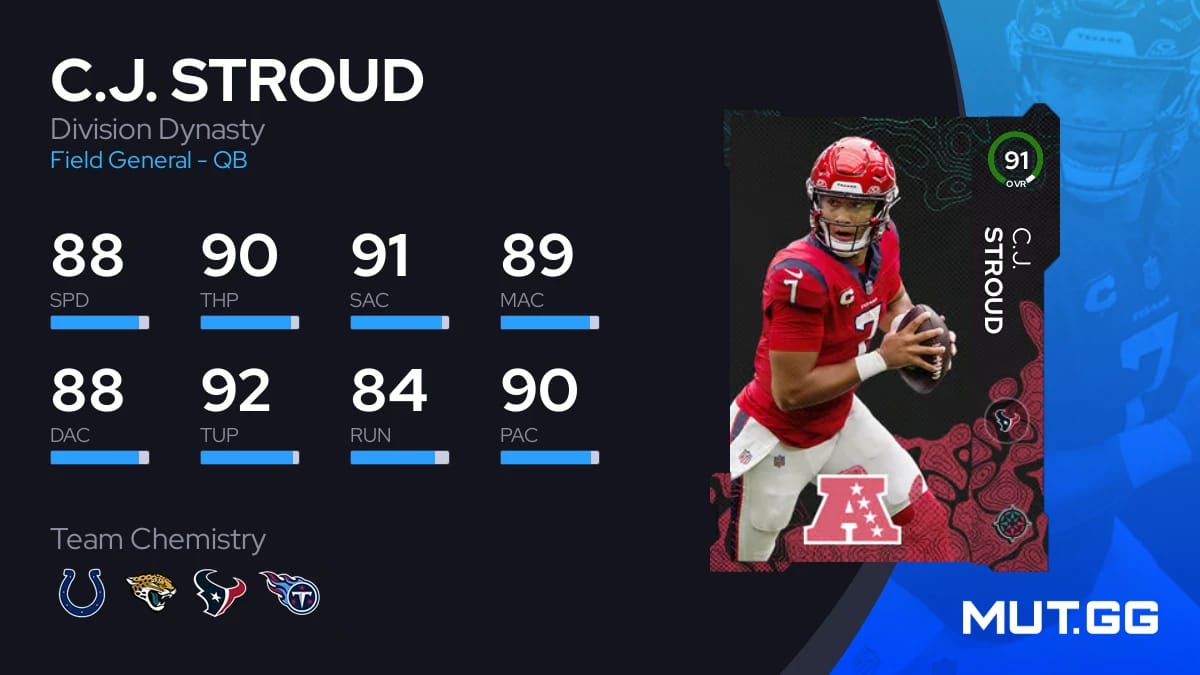 C.J. Stroud Division Dynasty 91 OVR - Madden NFL 24 - MUT.GG