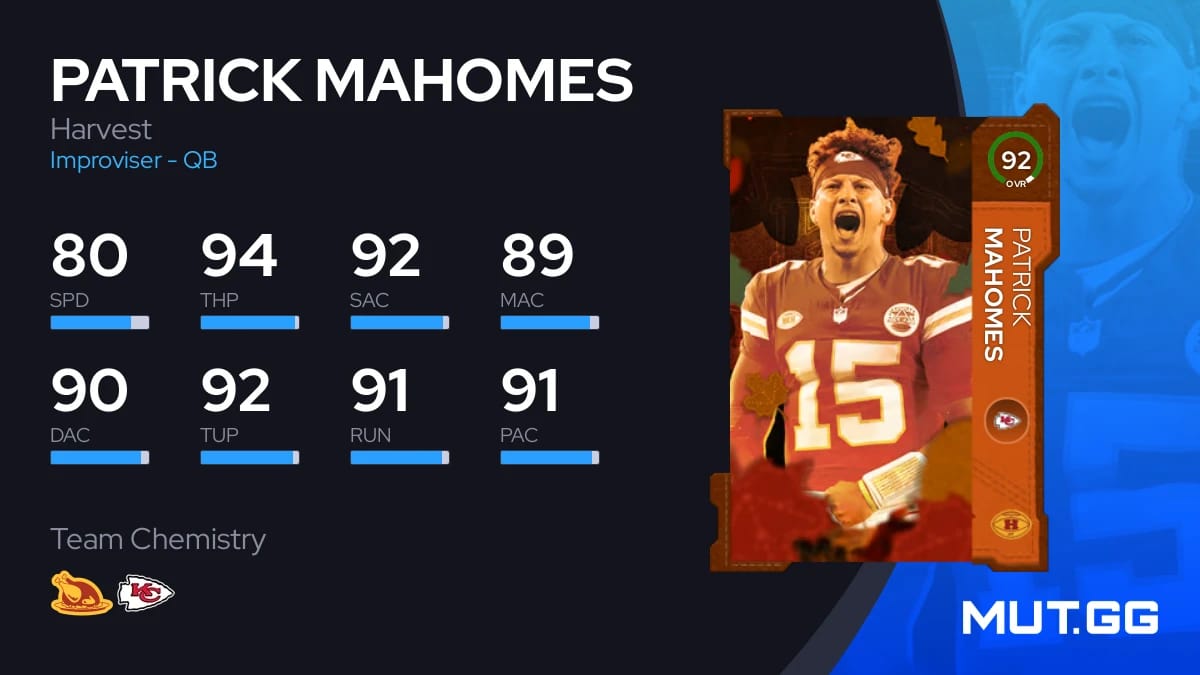 Patrick Mahomes Harvest 92 OVR - Madden NFL 24 - MUT.GG