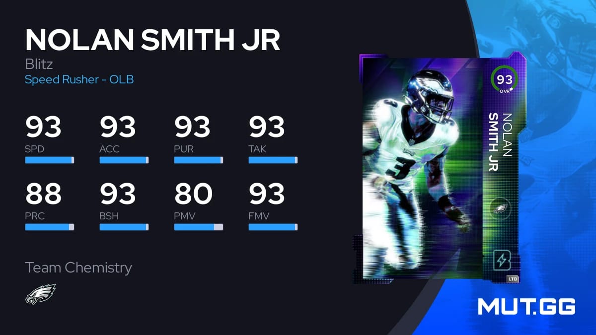 Nolan Smith Jr Blitz 93 OVR - Madden NFL 24 - MUT.GG