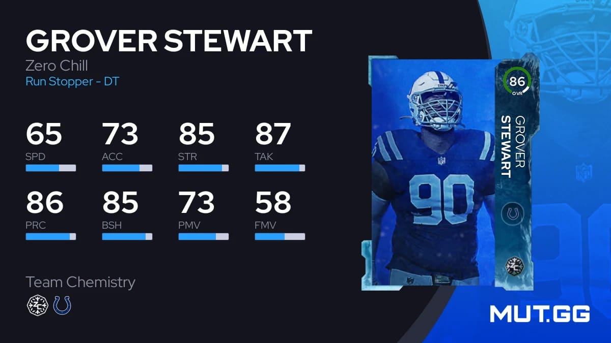 Grover Stewart Zero Chill 86 OVR - Madden NFL 24 - MUT.GG