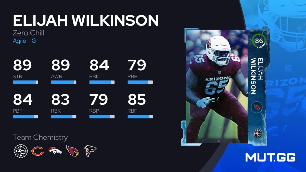 Elijah Wilkinson Zero Chill 86 OVR - Madden NFL 24 - MUT.GG
