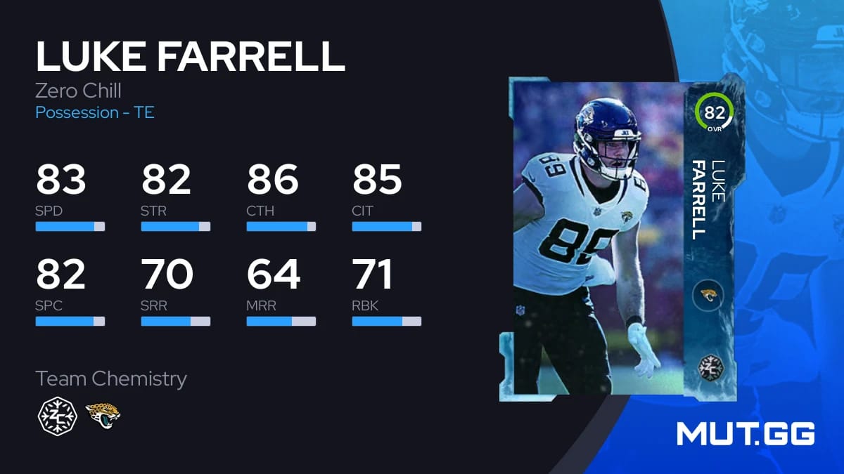 Luke Farrell Zero Chill 82 OVR - Madden NFL 24 - MUT.GG