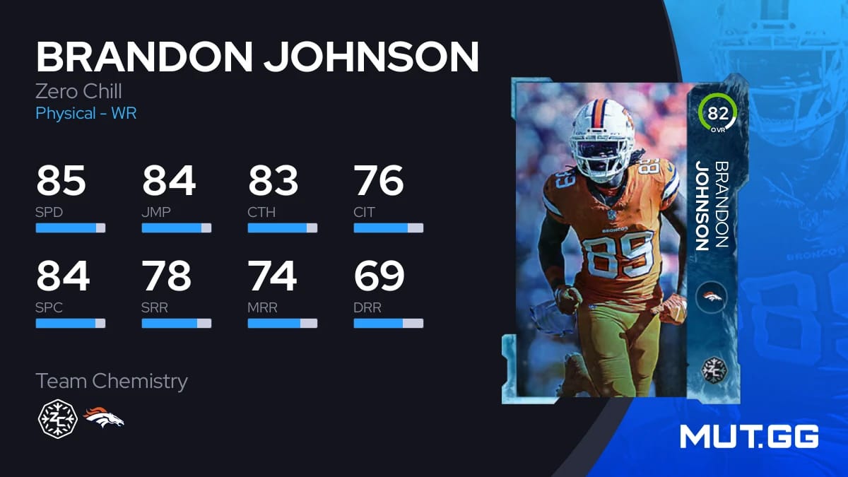 Brandon Johnson Zero Chill 82 OVR - Madden NFL 24 - MUT.GG