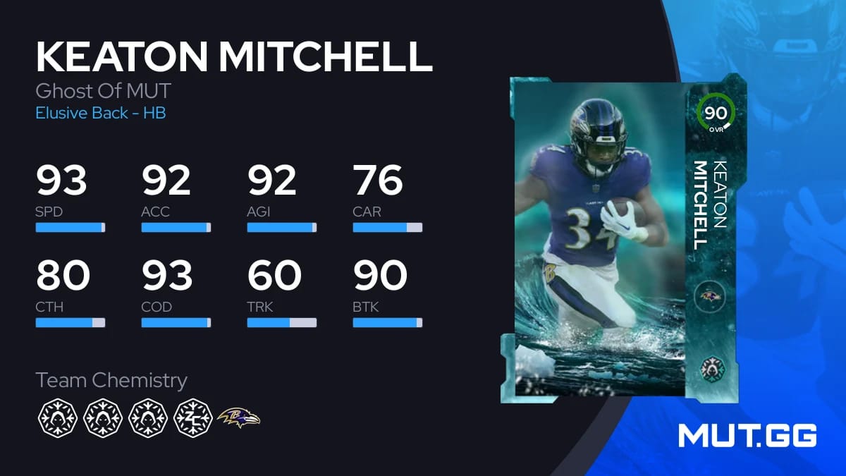 Keaton Mitchell Ghost Of MUT 90 OVR - Madden NFL 24 - MUT.GG