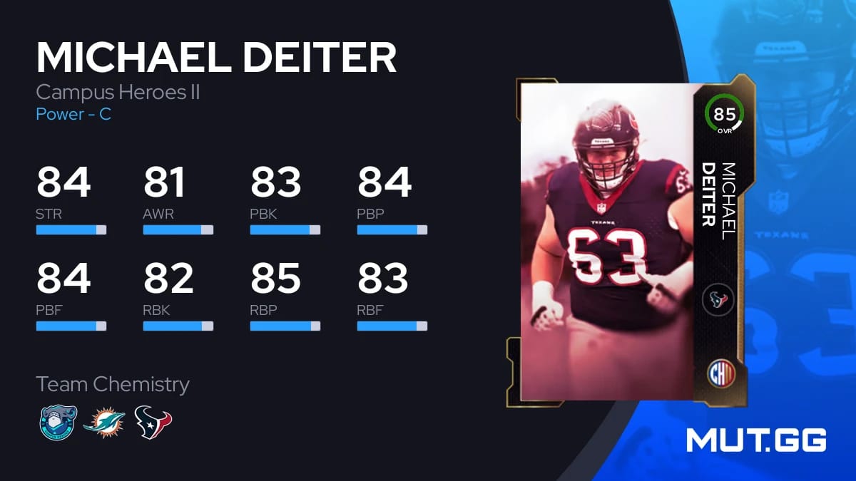 Michael Deiter Campus Heroes II 85 OVR - Madden NFL 24 - MUT.GG