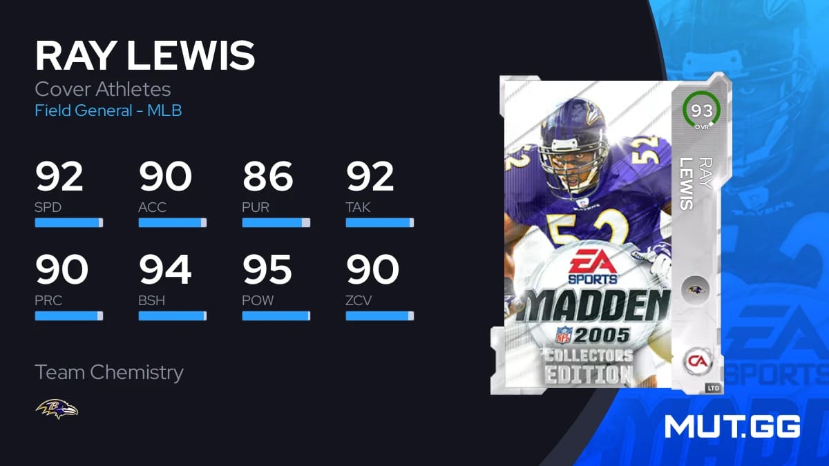 Ray Lewis Cover Athletes 93 OVR - Madden NFL 24 - MUT.GG