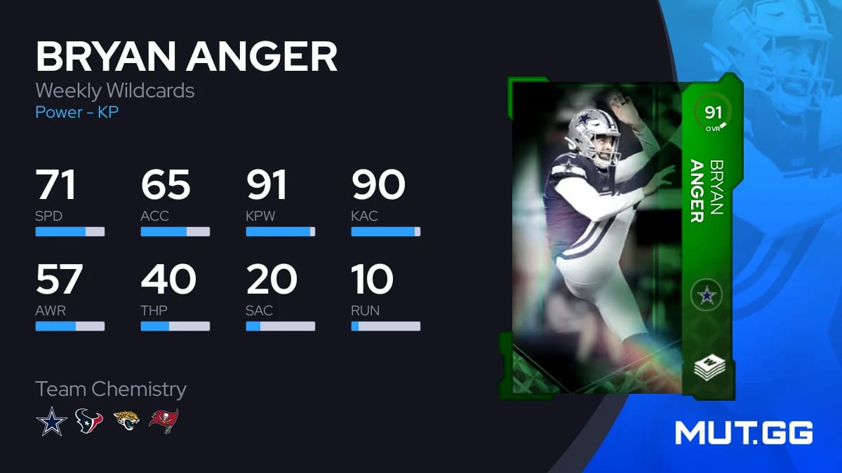 Bryan Anger Weekly Wildcards 91 OVR - Madden NFL 24 - MUT.GG