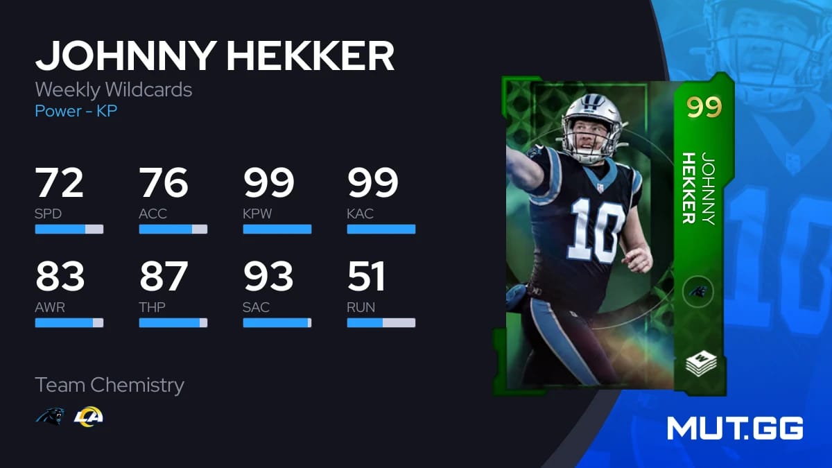 Johnny Hekker Weekly Wildcards 99 OVR - Madden NFL 24 - MUT.GG