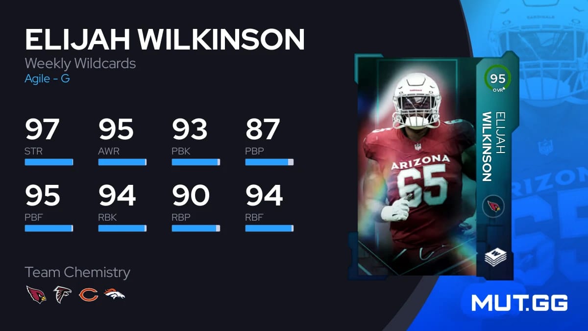 Elijah Wilkinson Weekly Wildcards 95 OVR - Madden NFL 24 - MUT.GG