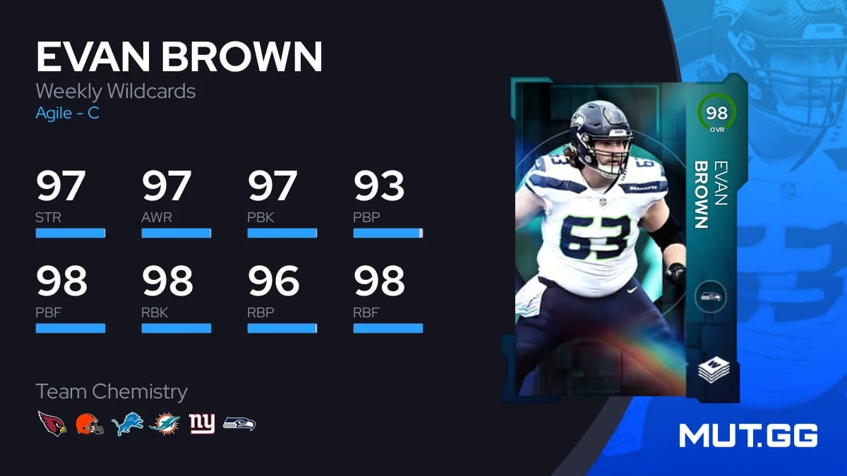 Evan Brown Weekly Wildcards 98 OVR - Madden NFL 24 - MUT.GG