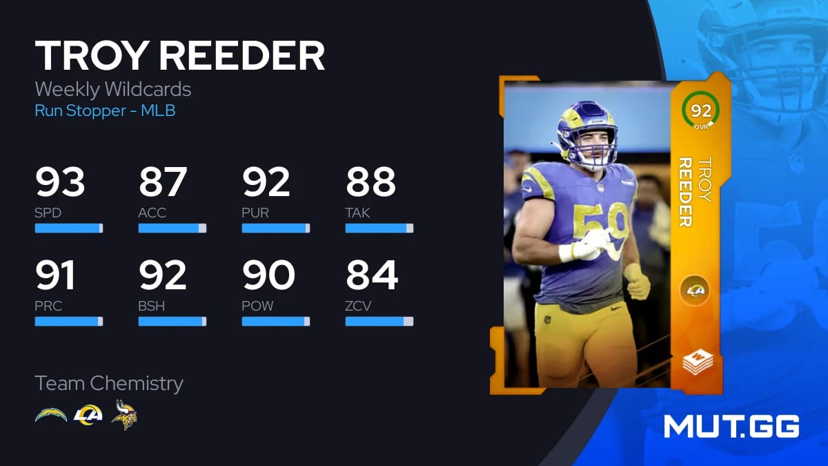 Troy Reeder Weekly Wildcards 92 OVR - Madden NFL 24 - MUT.GG
