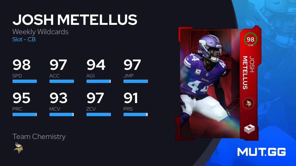 Josh Metellus Weekly Wildcards 98 OVR - Madden NFL 24 - MUT.GG