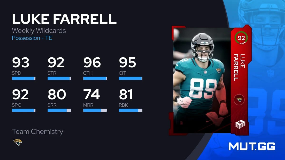 Luke Farrell Weekly Wildcards 92 OVR - Madden NFL 24 - MUT.GG