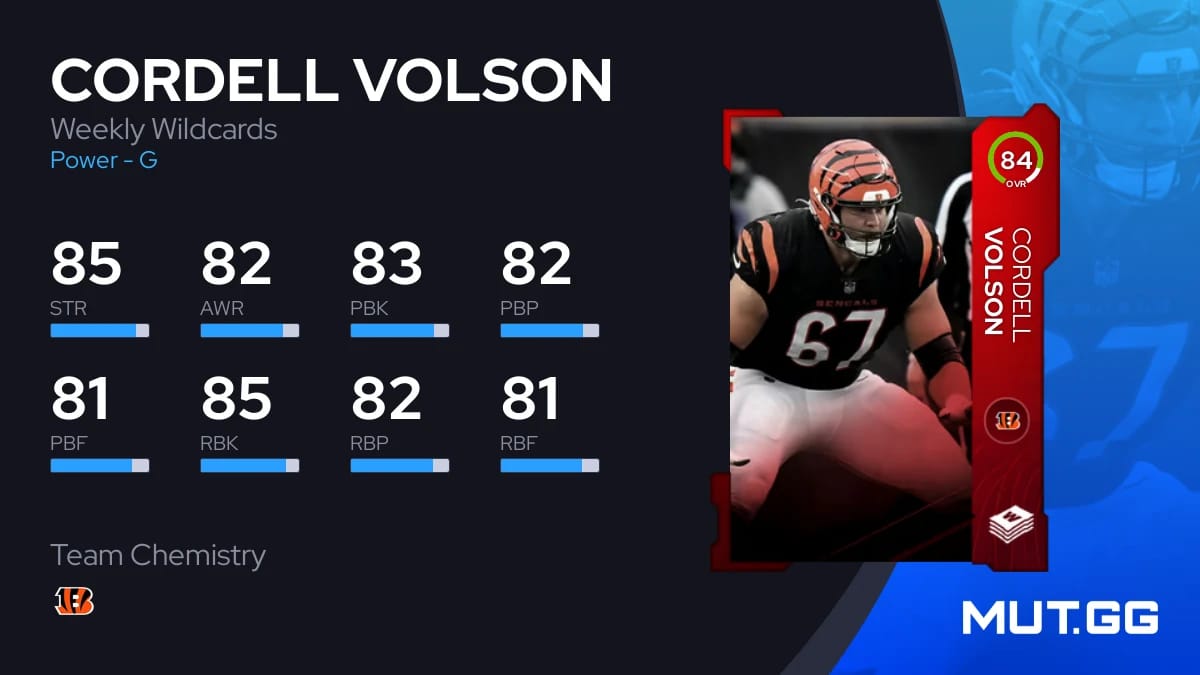 Cordell Volson Weekly Wildcards 84 OVR - Madden NFL 24 - MUT.GG