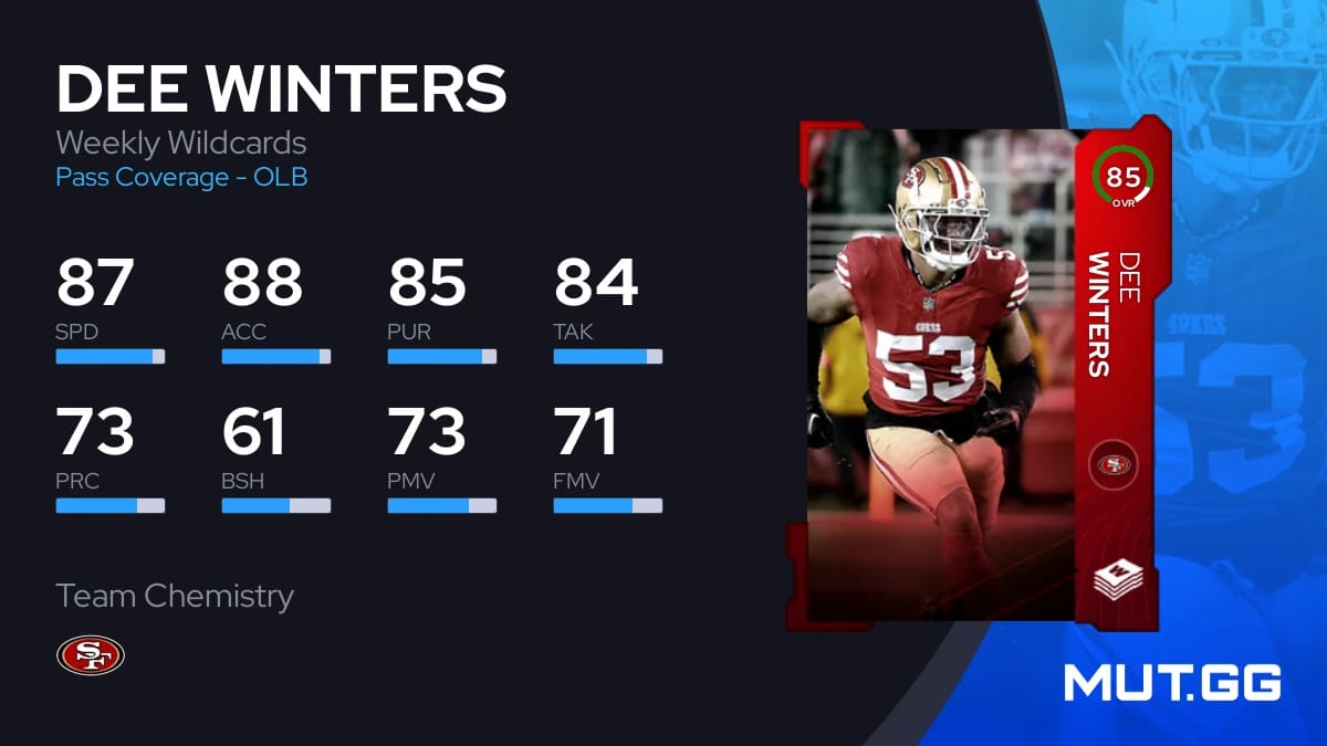 Dee Winters Weekly Wildcards 85 OVR - Madden NFL 24 - MUT.GG