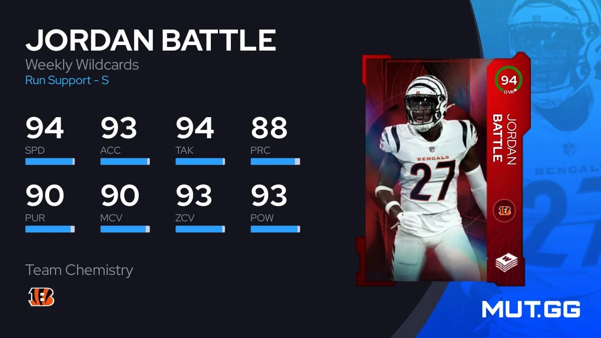 Jordan Battle Weekly Wildcards 94 OVR - Madden NFL 24 - MUT.GG