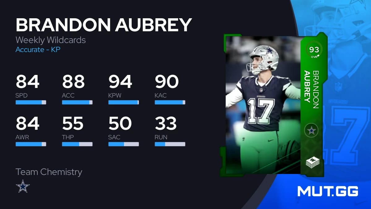 Brandon Aubrey Weekly Wildcards 93 OVR - Madden NFL 24 - MUT.GG