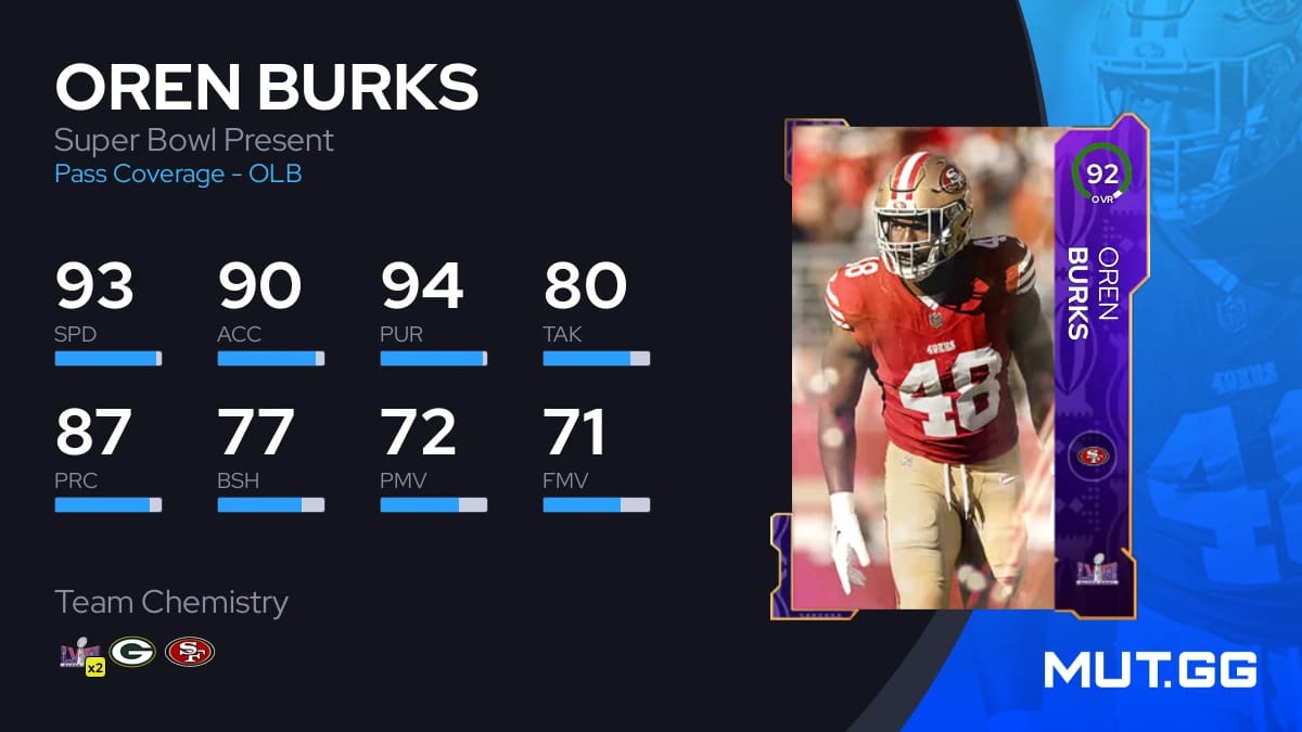 Oren Burks Super Bowl Present 92 OVR - Madden NFL 24 - MUT.GG