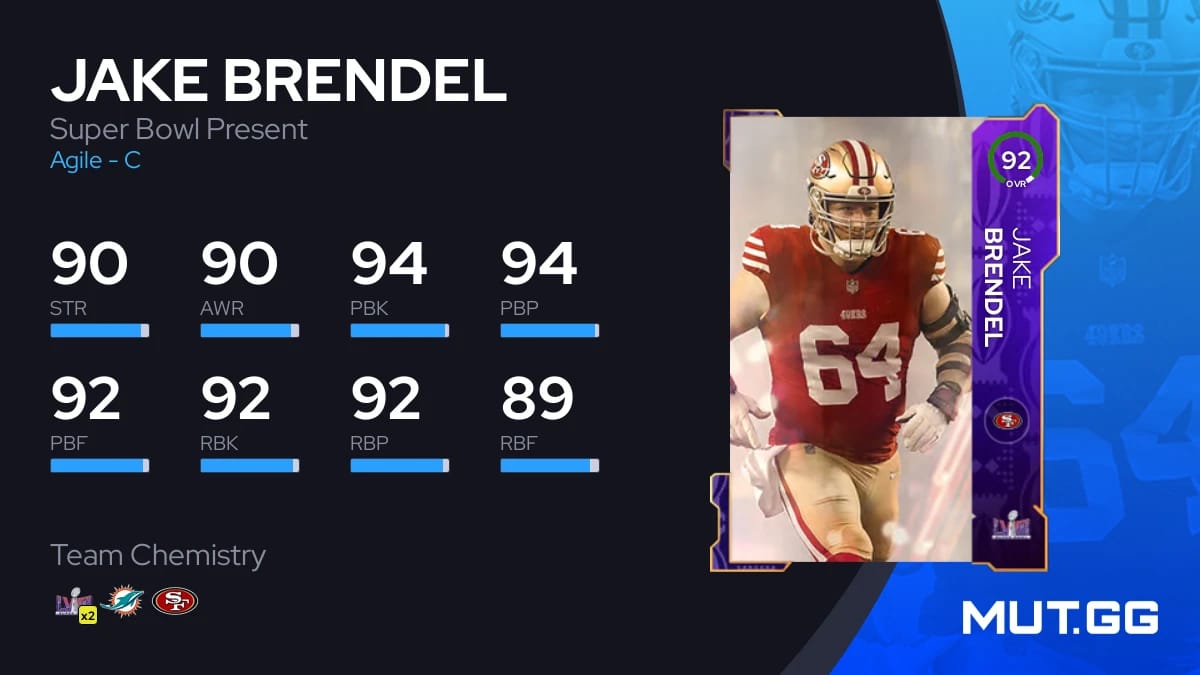 Jake Brendel Super Bowl Present 92 OVR - Madden NFL 24 - MUT.GG