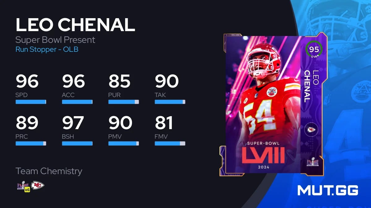 Leo Chenal Super Bowl Present 95 OVR - Madden NFL 24 - MUT.GG