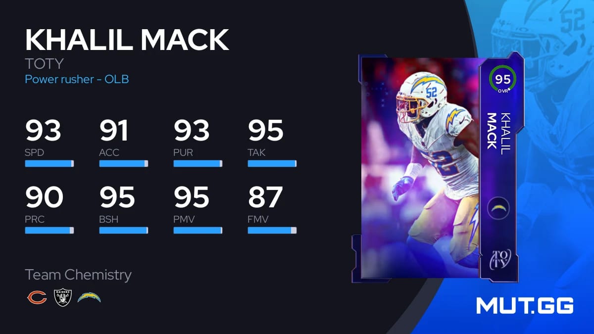 Khalil Mack TOTY 95 OVR - Madden NFL 24 - MUT.GG