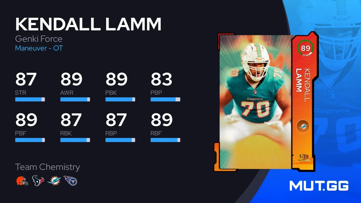Kendall Lamm Genki Force 89 OVR - Madden NFL 24 - MUT.GG