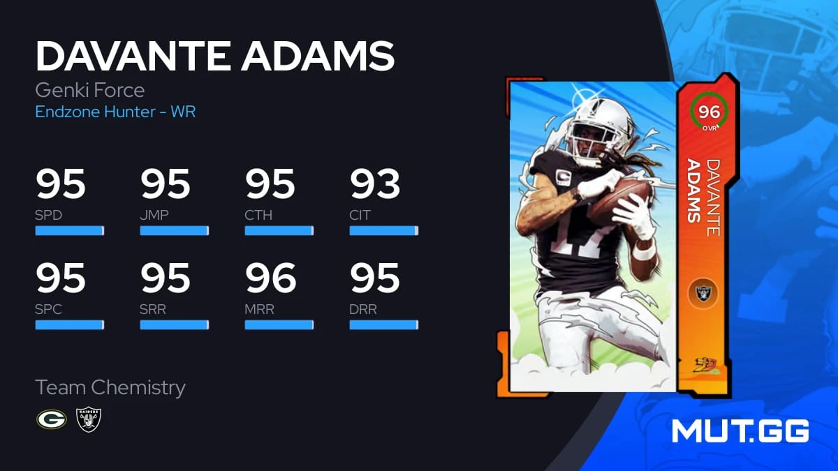 Davante Adams Genki Force 96 OVR - Madden NFL 24 - MUT.GG