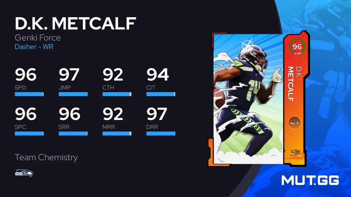 D.K. Metcalf Genki Force 96 OVR - Madden NFL 24 - MUT.GG