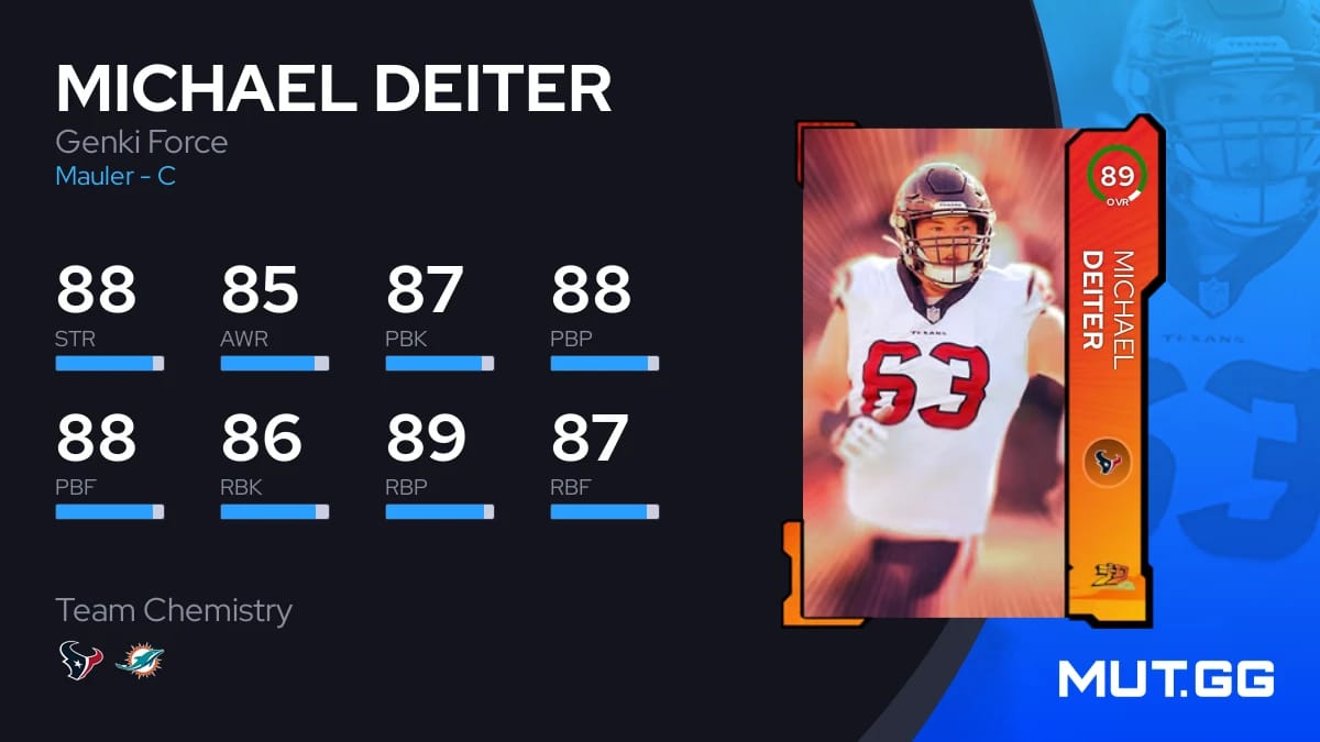 Michael Deiter Genki Force 89 OVR - Madden NFL 24 - MUT.GG