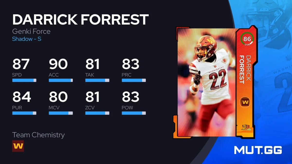 Darrick Forrest Genki Force 86 OVR - Madden NFL 24 - MUT.GG